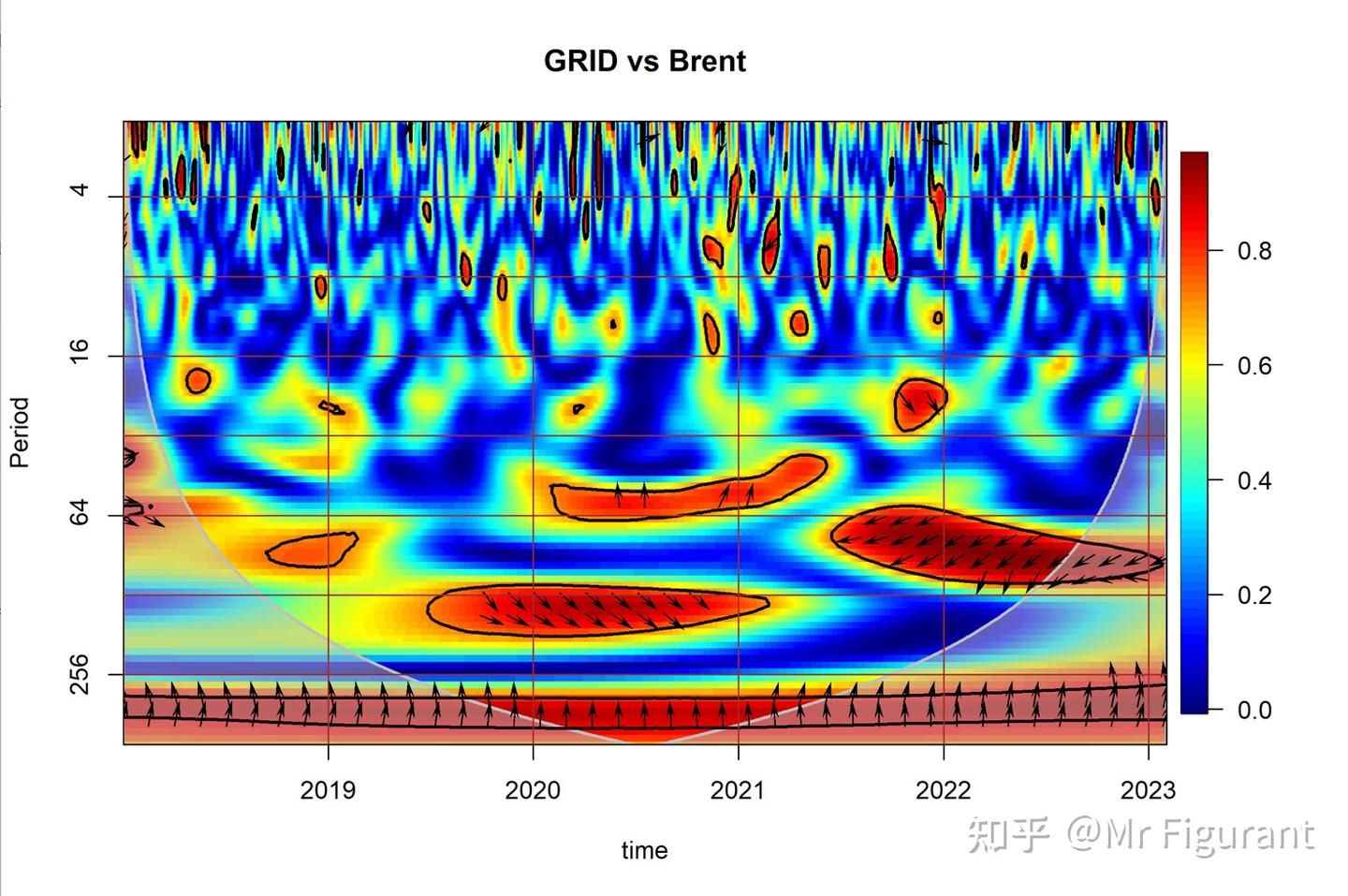 R语言学习：如何绘制成对小波相干图？biwavelet - 知乎