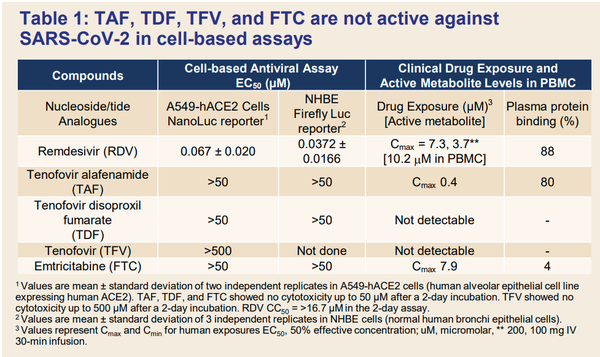 新冠药理：Paxlovid和瑞德西韦的原理，RdRp和MPro抑制剂与病毒的结合（docking）数据，还有哪些常用药可抑制病毒 - 知乎