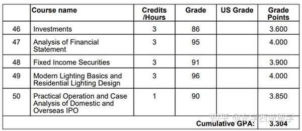 干货丨GPA计算神器 - 知乎