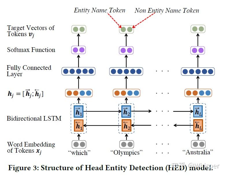 论文笔记：Knowledge Graph Embedding Based Question Answering-WSDM2019 - 知乎