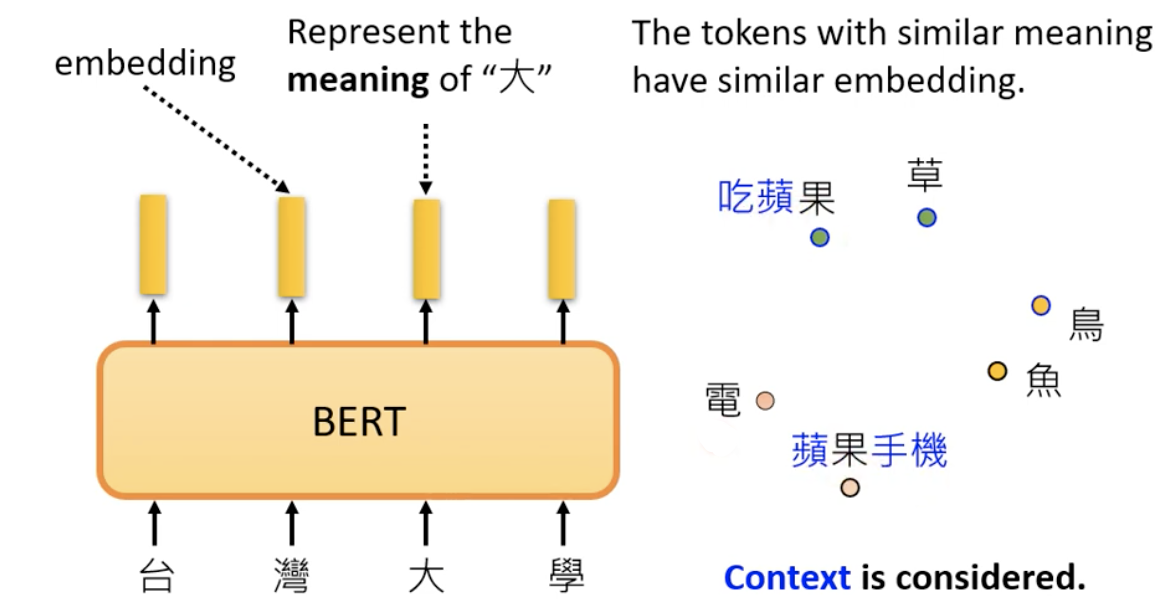 Self-Supervised Learning (by Hung-yi Lee) - 知乎
