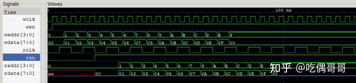 跨时钟域cdc -- 多bit跨时钟域verilog实现 - 知乎