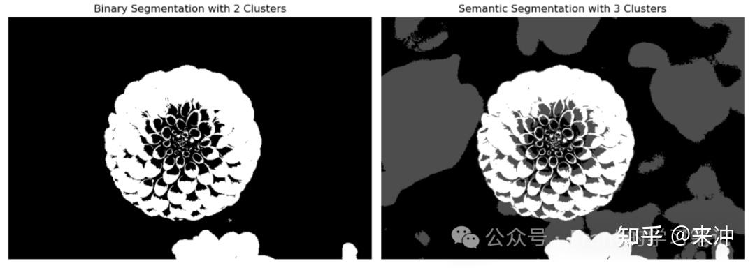 COMP9517 计算机视觉 第五周 - Image Segmentation - 知乎
