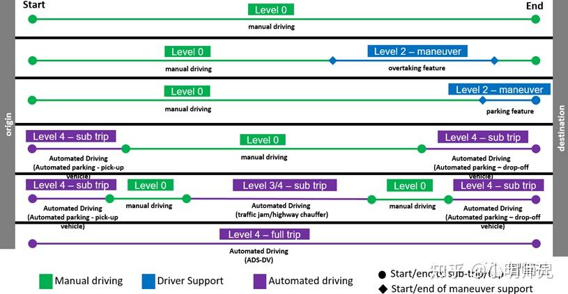 SAE J3016-2021 路面机动车驾驶自动化系统相关术语的分类和定义 - 知乎