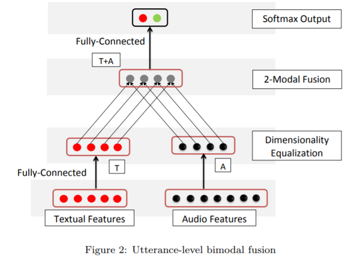 Multimodal Emotion Detection - 知乎
