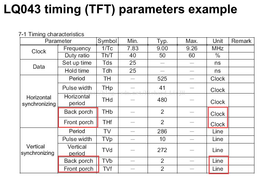 LCD RGB 控制技术 时钟篇 - 知乎