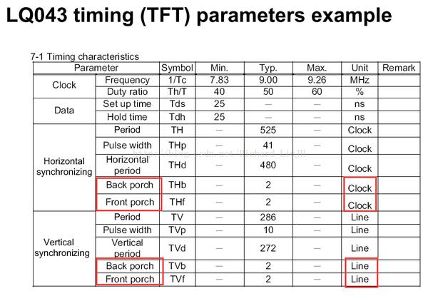 LCD RGB 控制技术 时钟篇 - 知乎
