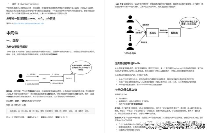 Github标星86k—阿里高频java面试题总结：分布式中间件高并发算法数据库 知乎