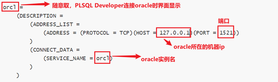 Oracle客户端工具安装（PL/SQL Developer 和 instantclient） - 知乎
