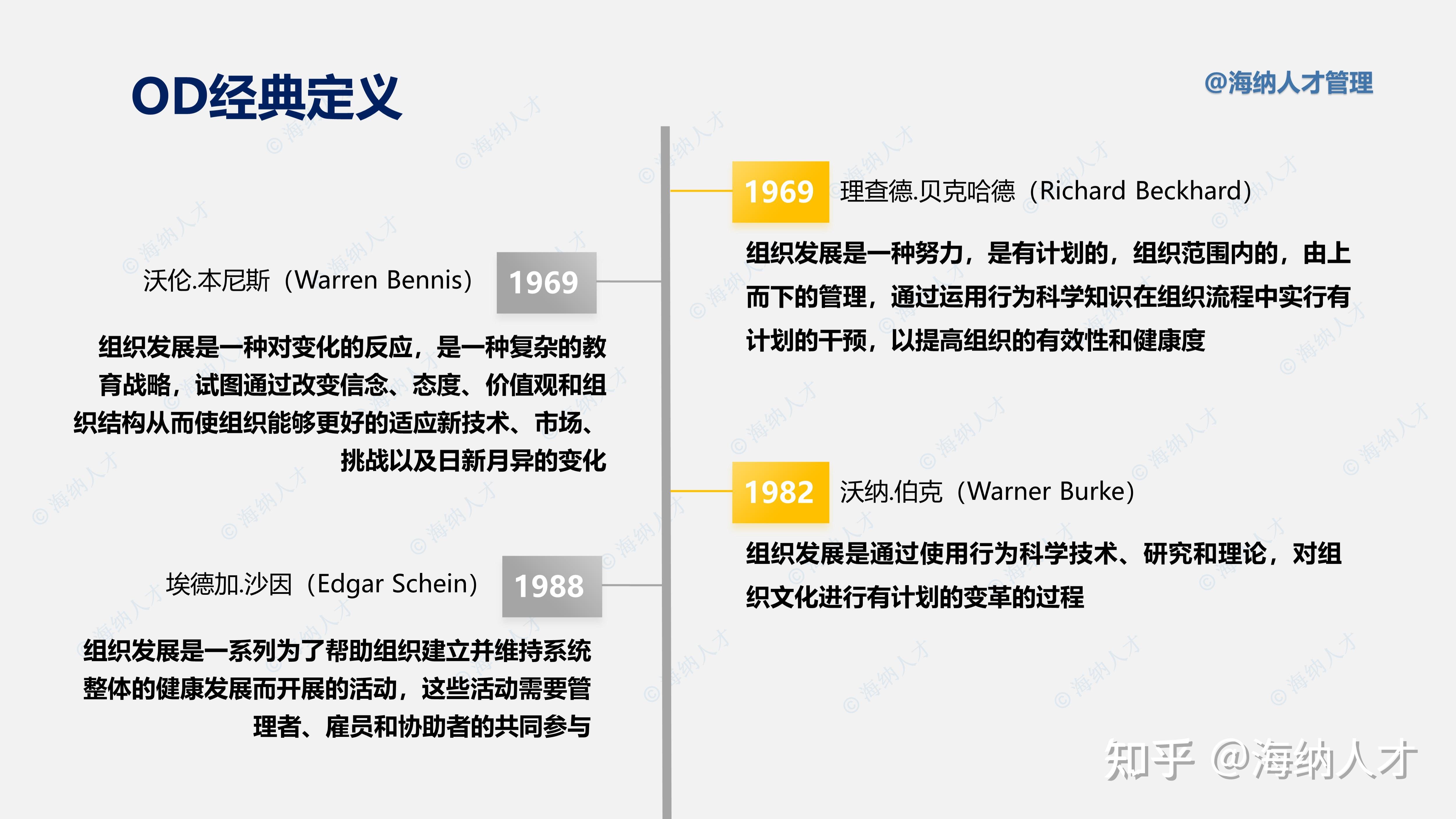 「组织发展（OD）」一文告诉你OD是什么 - 知乎