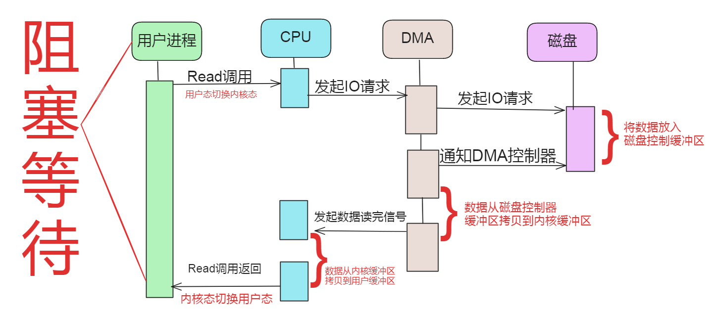 零拷贝Zero-Copy：高效数据传输的利器 - 知乎