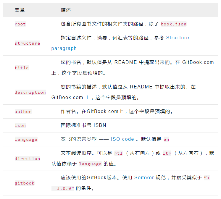 使用 Gitbook 打造你的电子书 - 知乎