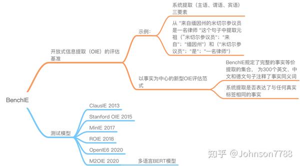 BenchIE：基于事实而非token的开放式信息提取评估 - 知乎