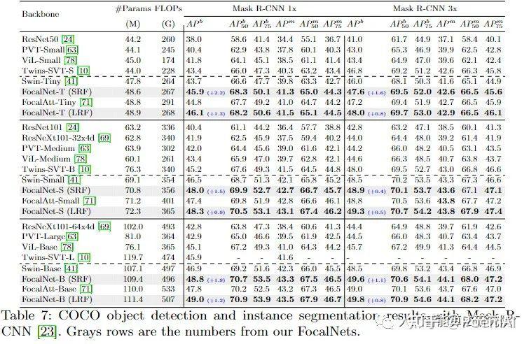 计算机视觉之FocalNet网络 - 知乎