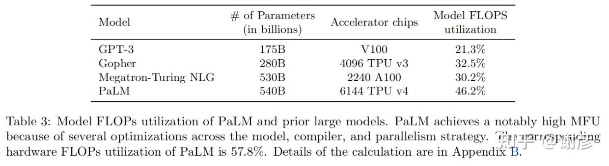 论文阅读_PaLM - 知乎