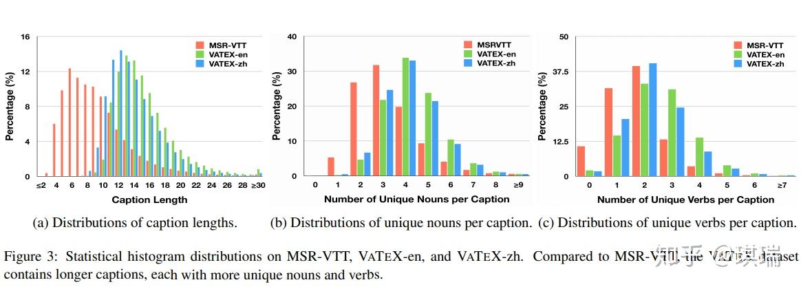 VaTEX(Video and TEXt)数据集介绍 - 知乎