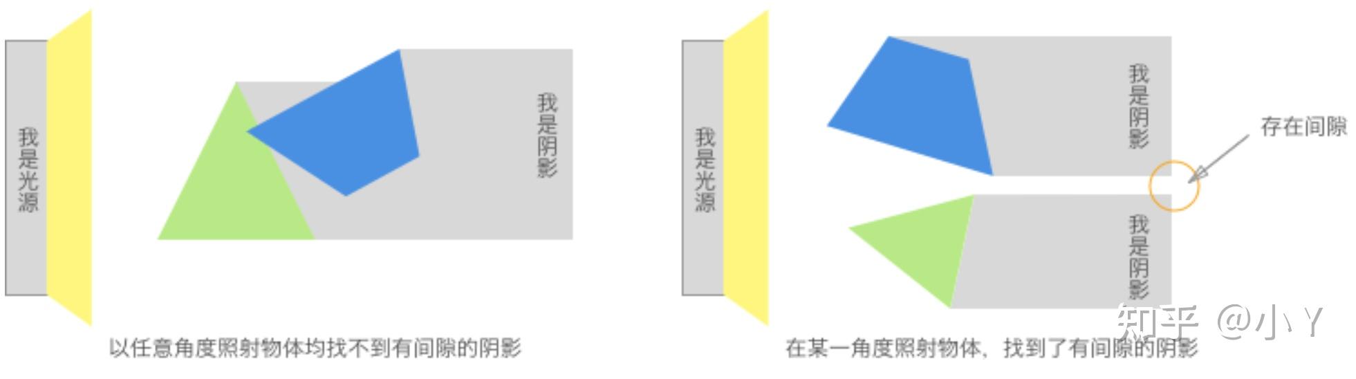常见的碰撞检测方法 - 知乎