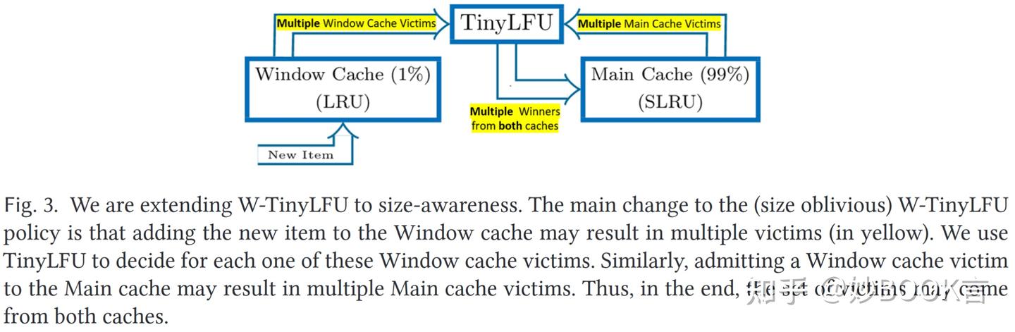 Lightweight Robust Size Aware Cache Management——论文泛读 - 知乎