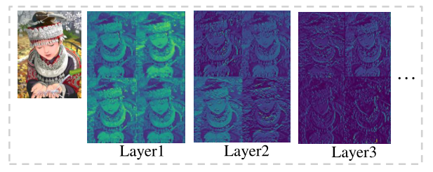 解读模型压缩5：减少冗余特征的Ghost模块：华为Ghost网络系列解读 - 知乎