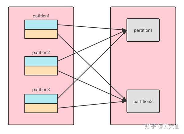 Apache Spark 简介 - 知乎