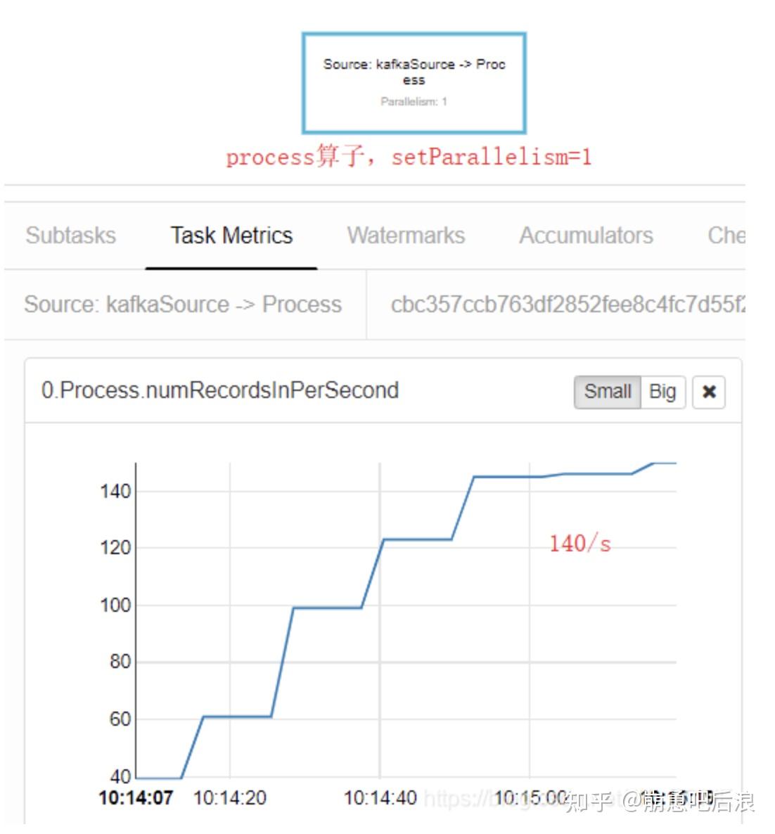Flink集成Redis组件，异步IO 踩坑 - 知乎