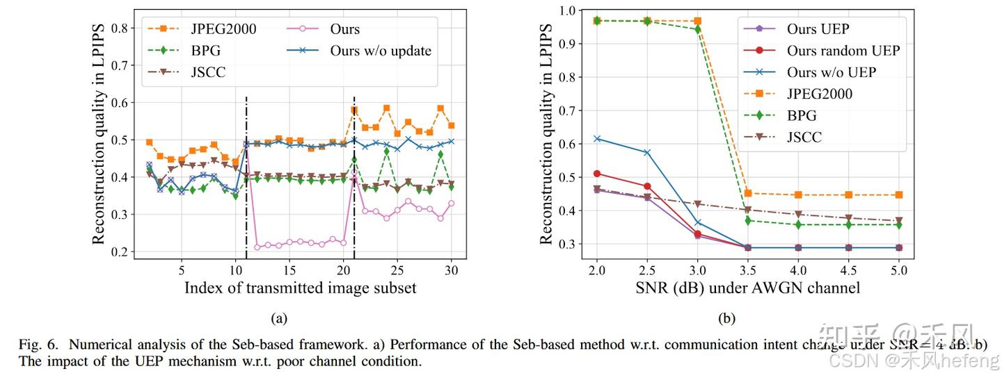 【最新论文阅读】Semantic Communications with Explicit Semantic Bases: Model, Architecture, and Open ...