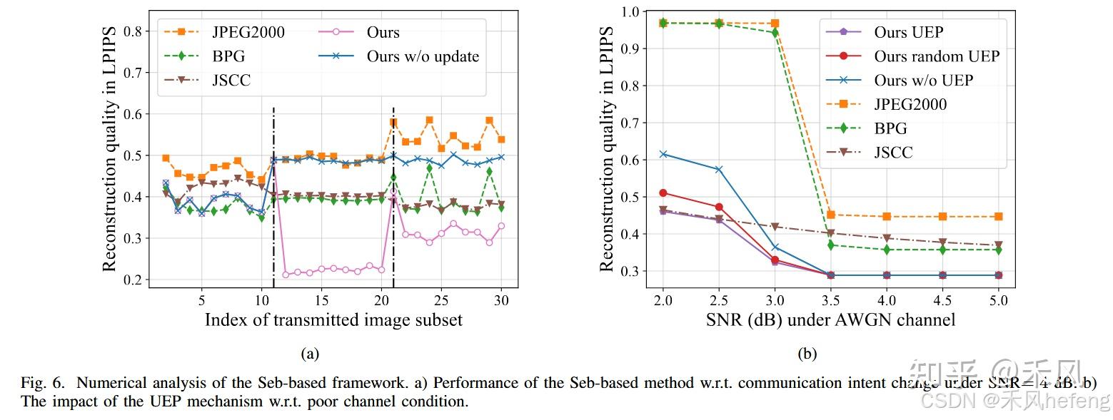 【最新论文阅读】Semantic Communications with Explicit Semantic Bases: Model, Architecture, and Open ...