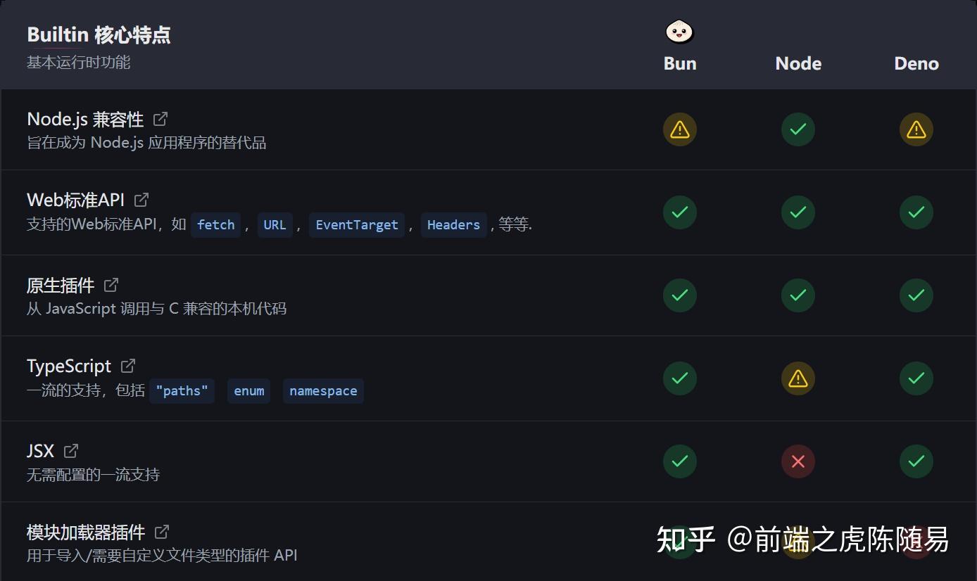 告别Node.js：2025年，我为何全面拥抱Bun - 知乎