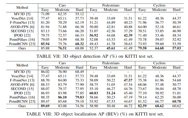 系列二：3D Detection目标检测系列论文总结（2023年更） - 知乎