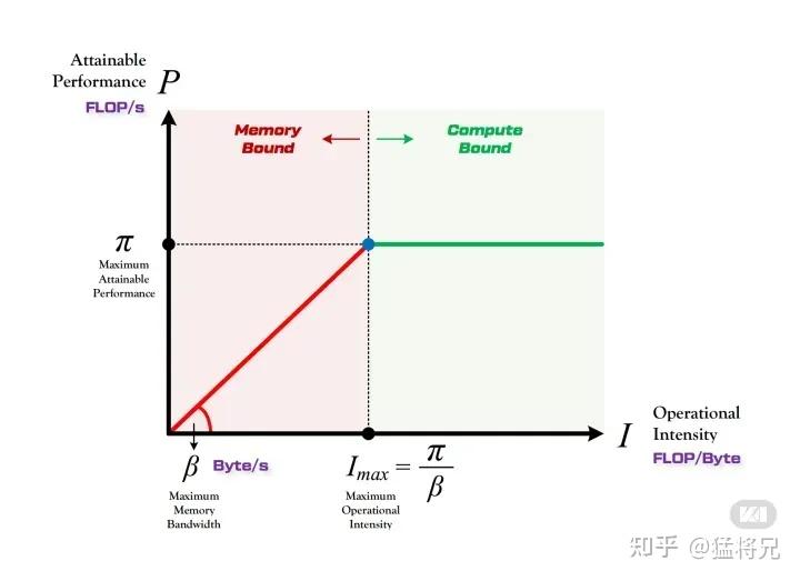 大模型推理 1 大模型推理理论分析 知乎