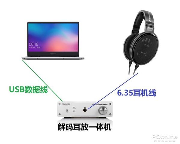 浅谈PC Hi-Fi玩法:我花一万块钱住进了音乐厅 - 知乎