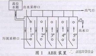 ABR处理低浓度污水工艺 - 知乎