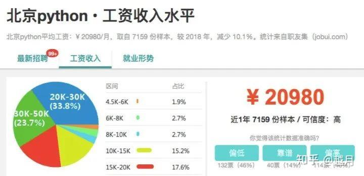 Python是什么？为什么一定要学python 知乎 4226