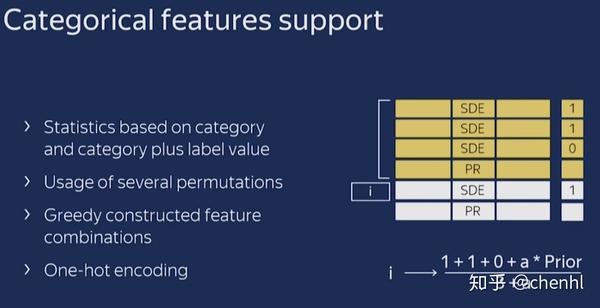 catboost原理 - 知乎