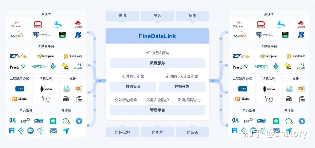 多源异构数据种类有哪些？企业该如何利用融合多源数据？ - 知乎