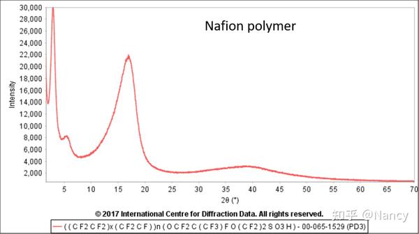 XRD全图分析法鉴定非晶物相--利用正版PDF-4 - 知乎