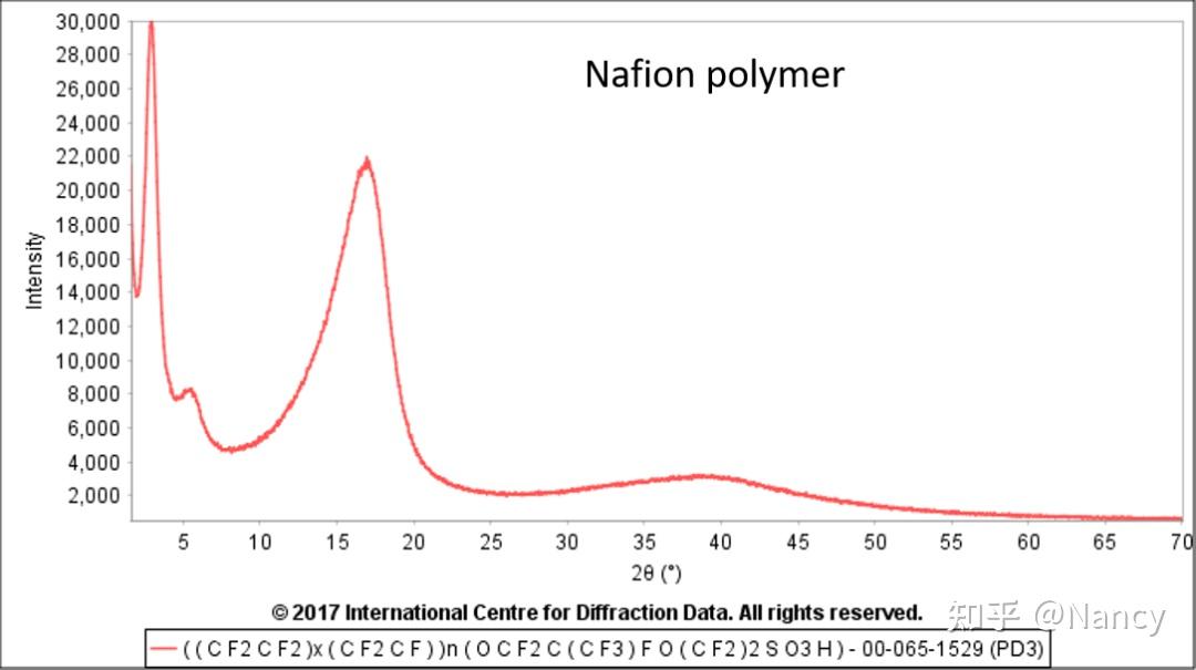 XRD全图分析法鉴定非晶物相--利用正版PDF-4 - 知乎