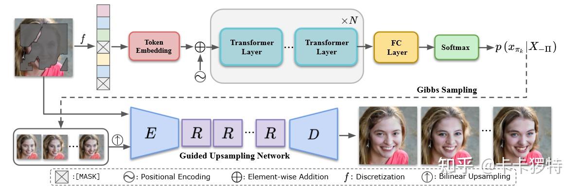 深度学习图像修复Image Inpainting | 论文整理 2016-2022（持续更新） | 附论文及代码链接 - 知乎