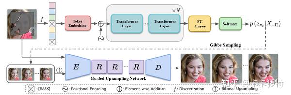 深度学习图像修复Image Inpainting | 论文整理 2016-2022（持续更新） | 附论文及代码链接 - 知乎