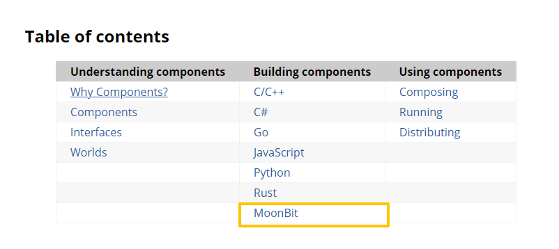 MoonBit 正式加入 WebAssembly Component Model 官方文档 ! - 知乎