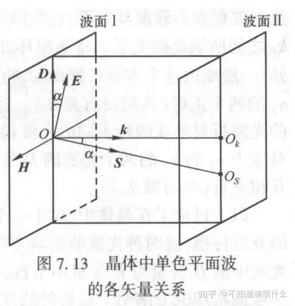 各向异性介质电磁学和光学问题 - 知乎