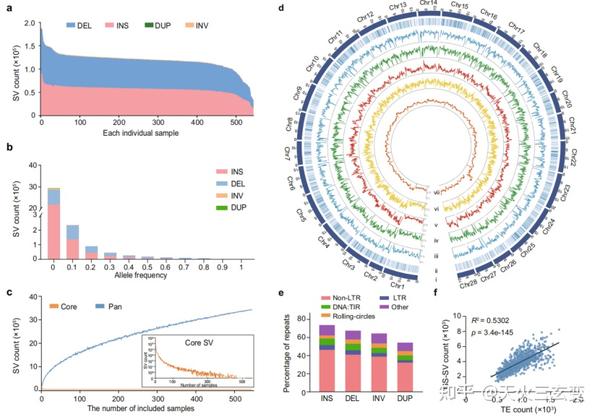 High-resolution silkworm pan-genome provides genetic insights into ar ...