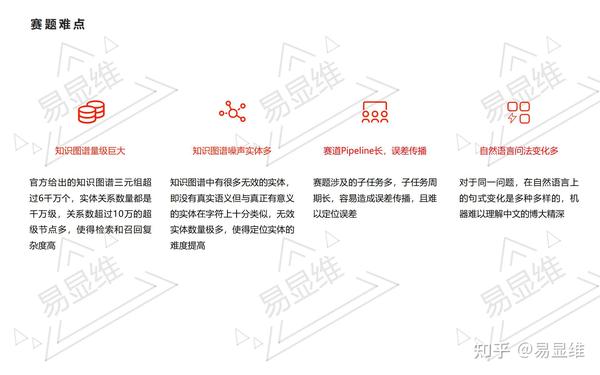 语义解析 NL2SQL KBQA 直播PPT - 知乎
