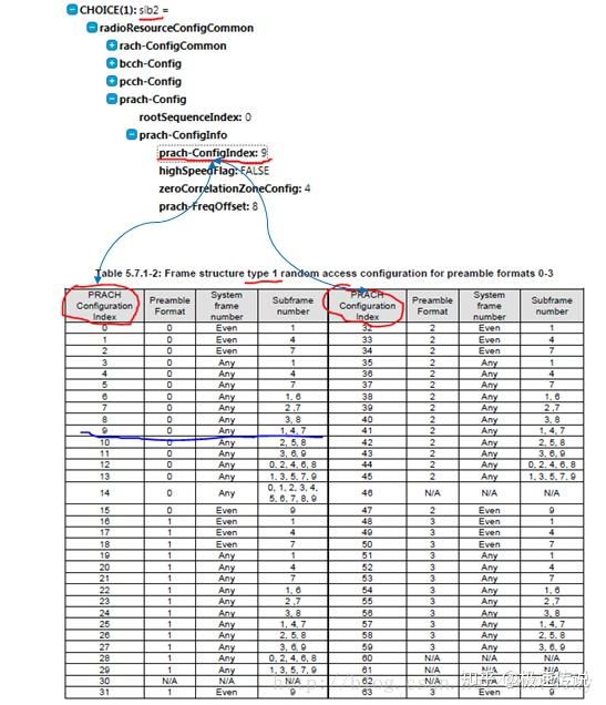 LTE-随机接入之接入前导 - 知乎