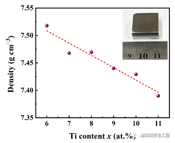 北科大《Acta Materialia》：一种超高性能固-固相变储热材料！ - 知乎