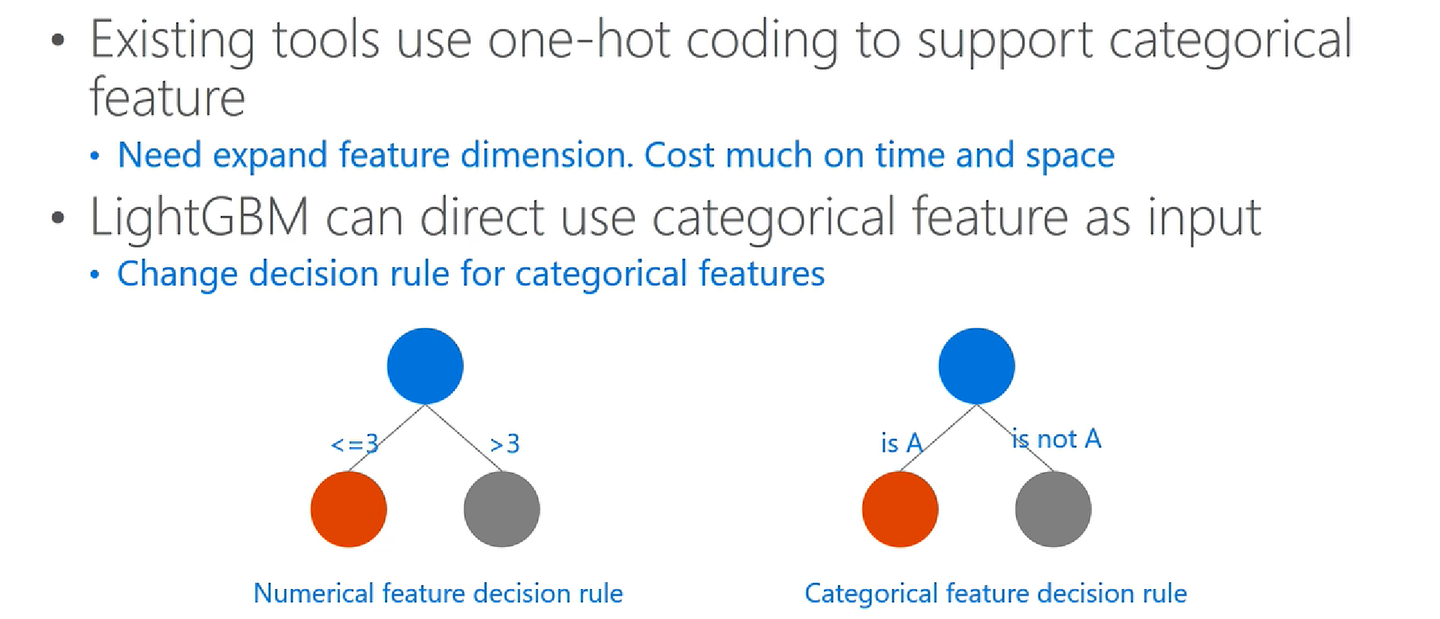 机器学习｜无痛看懂LightGBM源论文(附中英PDF版本下载) - 知乎