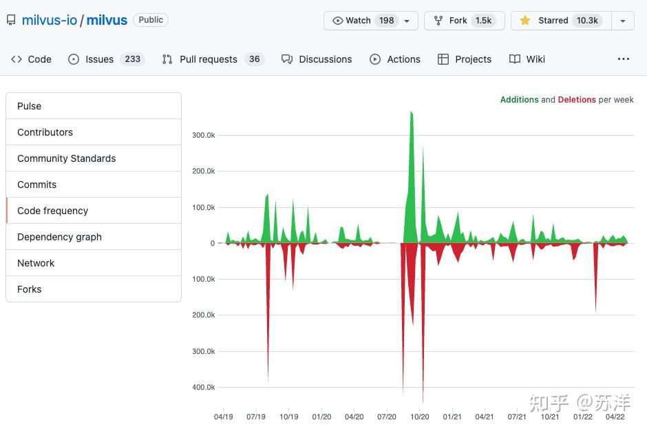 聊聊代码仓库可视化：gource 篇 - 知乎