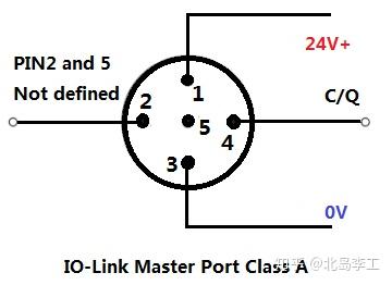 什么是IO-Link协议？其接口如何定义？ - 知乎