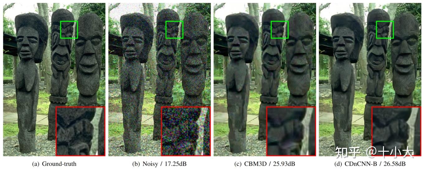 TIP 2017 | DnCNN：深度学习图像去噪开山之作，使用残差学习的深度卷积去噪网络！ - 知乎
