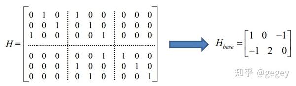 NR-LDPC编码(二)：编码实现 - 知乎